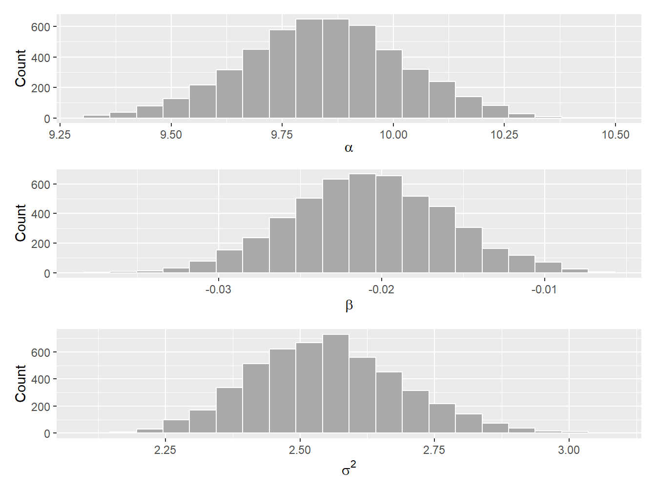 Chapter 9 Bayesian Statistics and Modeling | Loss Data Analytics Second ...