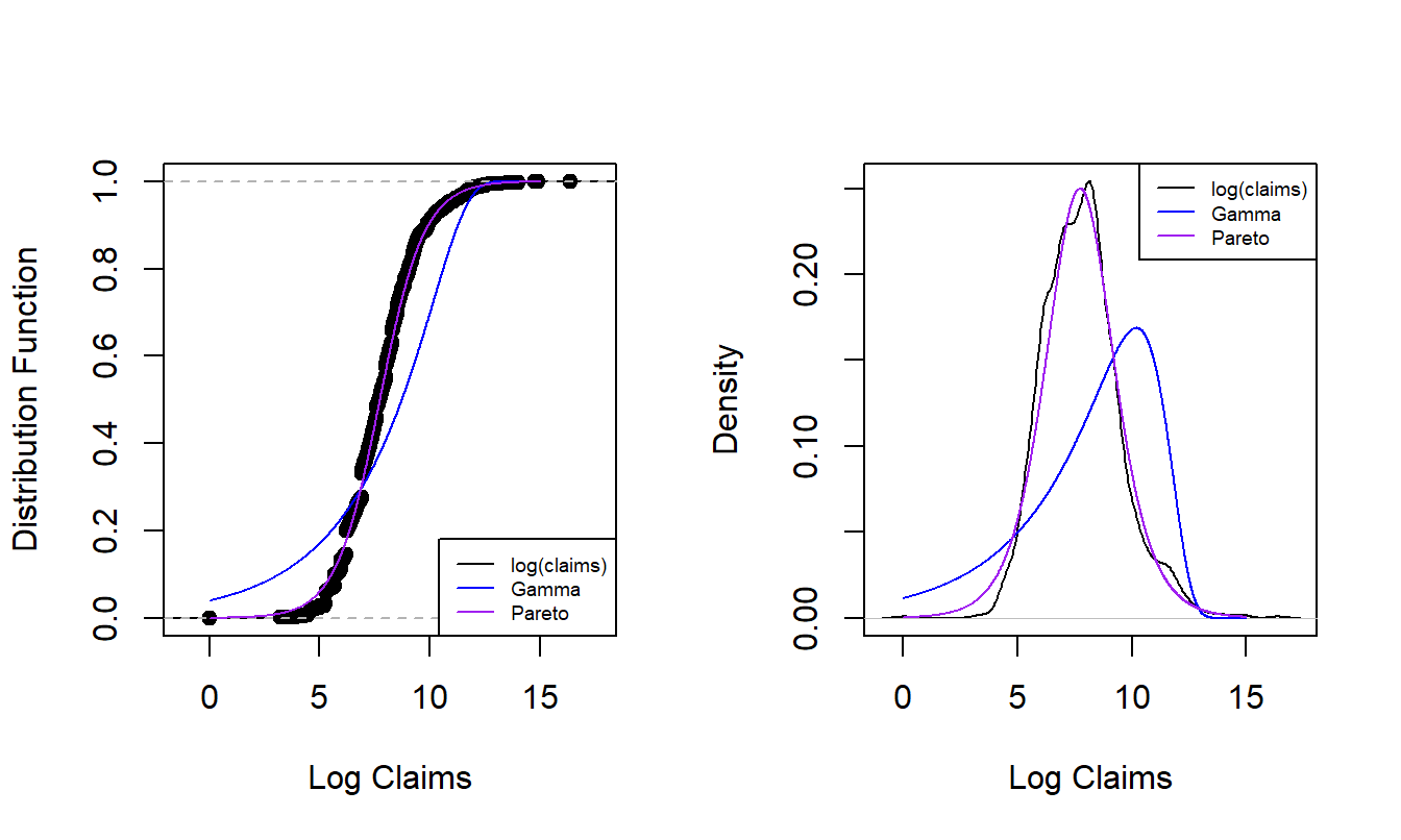 Chapter 6 Model Selection | Loss Data Analytics