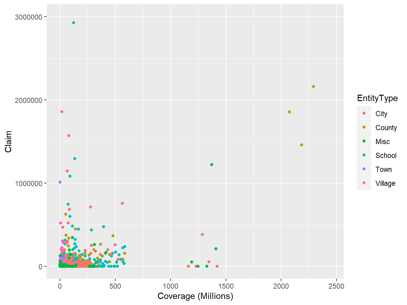 Chapter 15 Dependence Modeling | Loss Data Analytics
