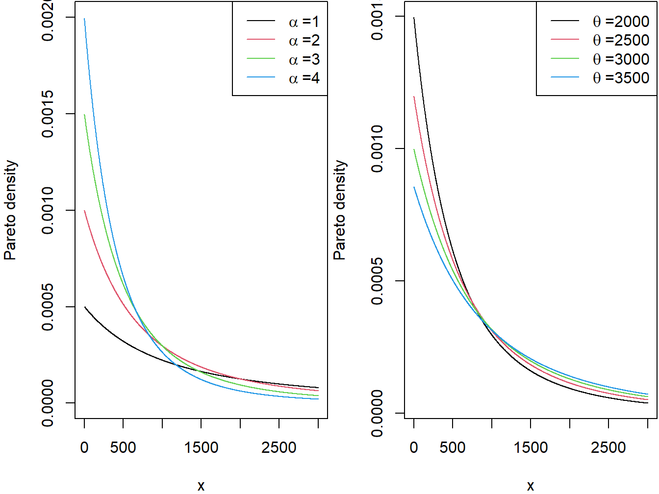 Chapter 4 Modeling Loss Severity | Loss Data Analytics Second Edition