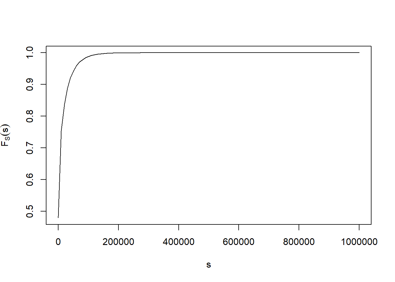 Chapter 7 Aggregate Loss Models | Loss Data Analytics