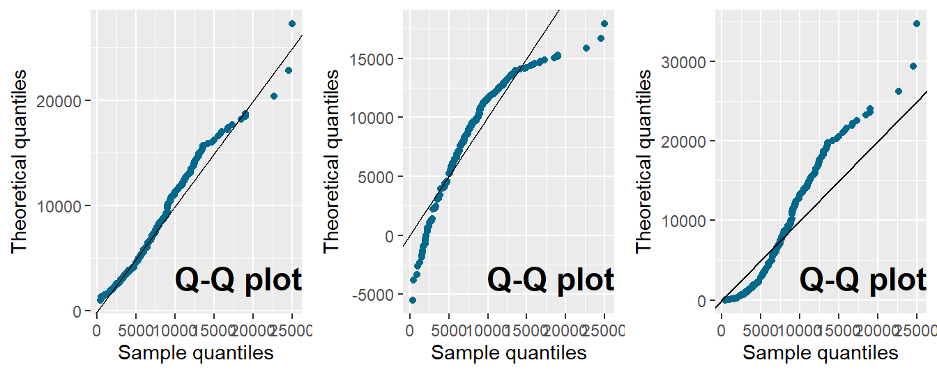 Chapter 6 Model Selection | Loss Data Analytics