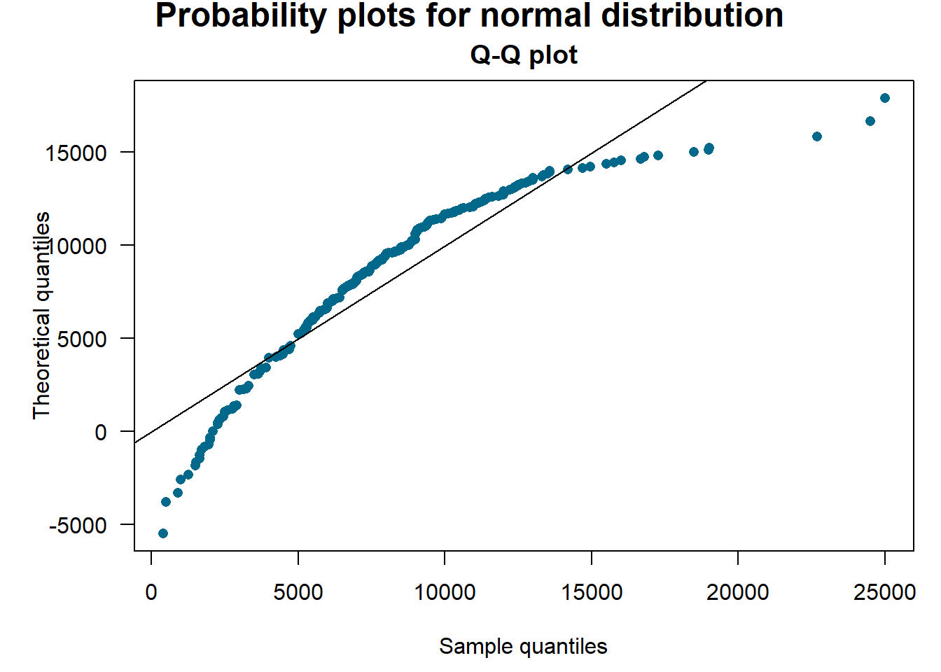 Chapter 6 Model Selection | Loss Data Analytics