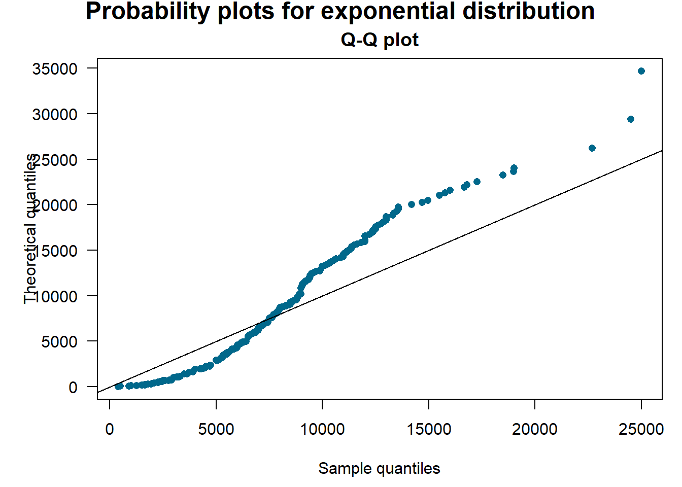 Chapter 6 Model Selection | Loss Data Analytics