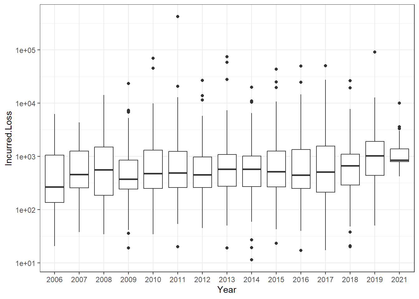 Chapter 1 Loss Data and Insurance Activities | Loss Data Analytics ...