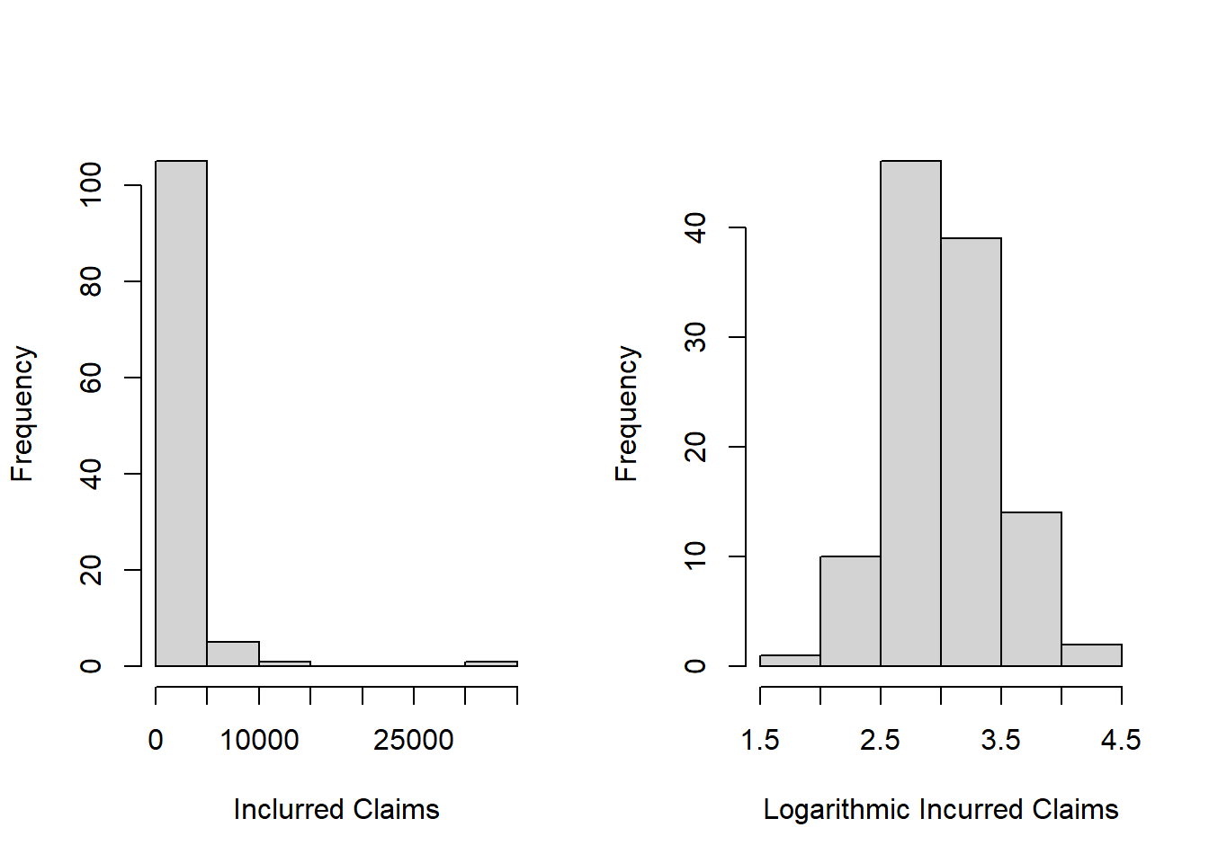Chapter 1 Loss Data and Insurance Activities | Loss Data Analytics Second Edition