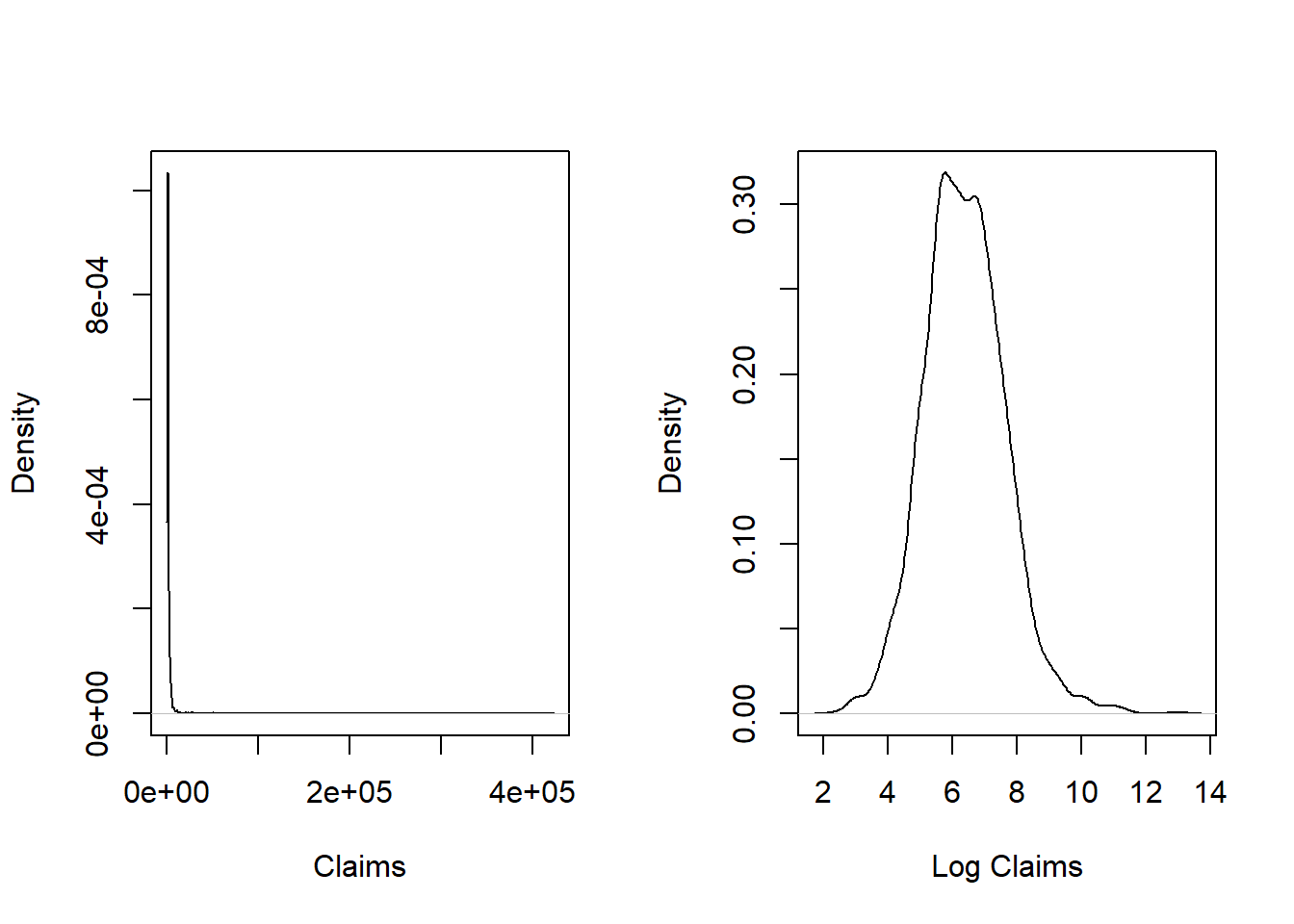 Chapter 6 Aggregate Loss Models | Loss Data Analytics