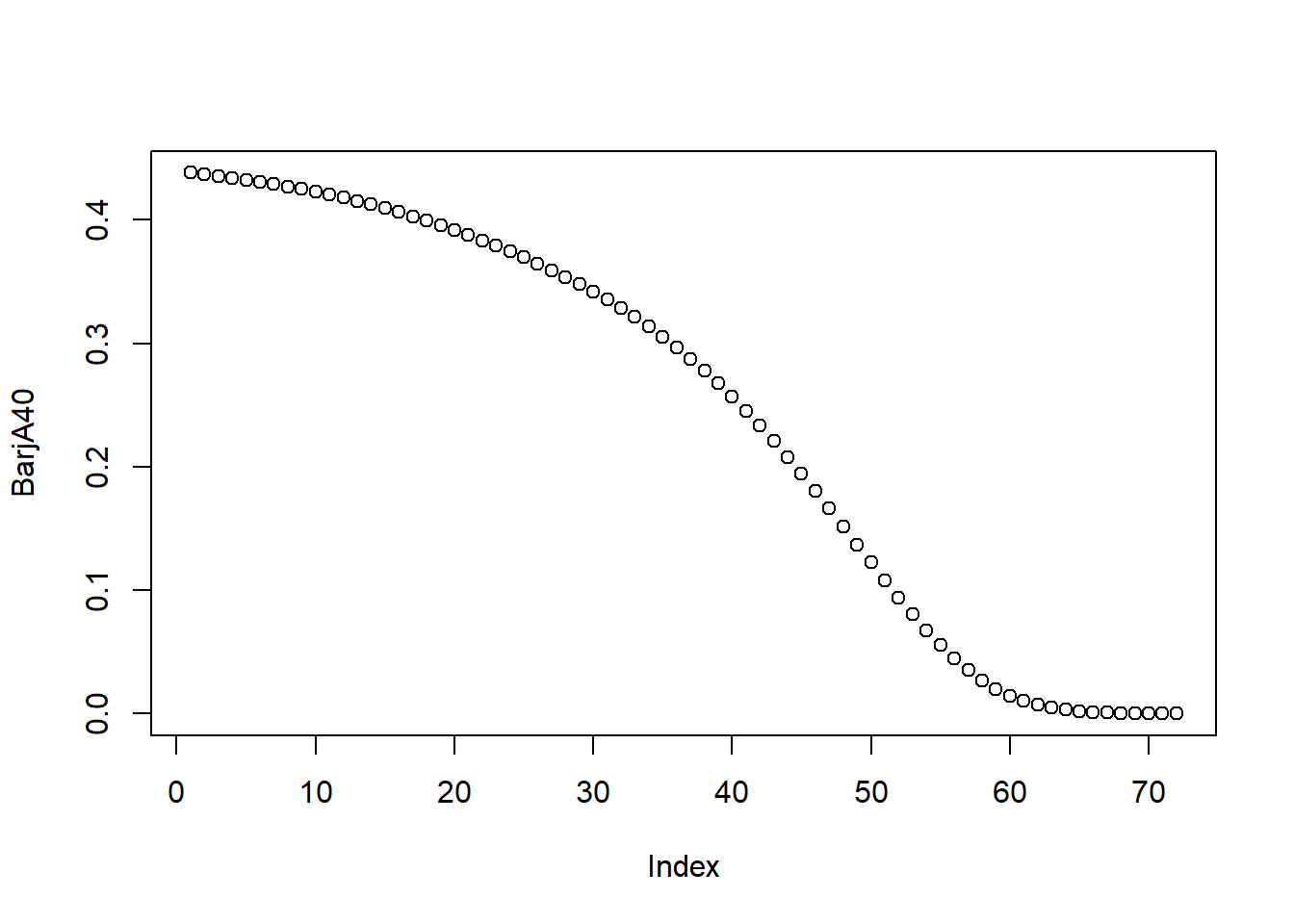 Chapter 1 Exercises | Life Contingencies: The Mathematics, Statistics ...