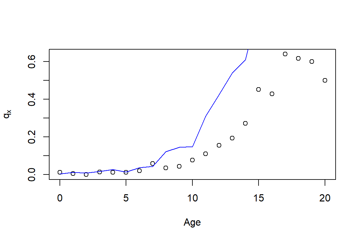 Chapter 1 Exercises | Life Contingencies: The Mathematics, Statistics ...